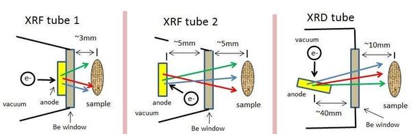 台式XAFS、XES分析系统的发展解析 - 知乎