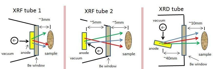 台式XAFS、XES分析系统的发展解析 - 知乎