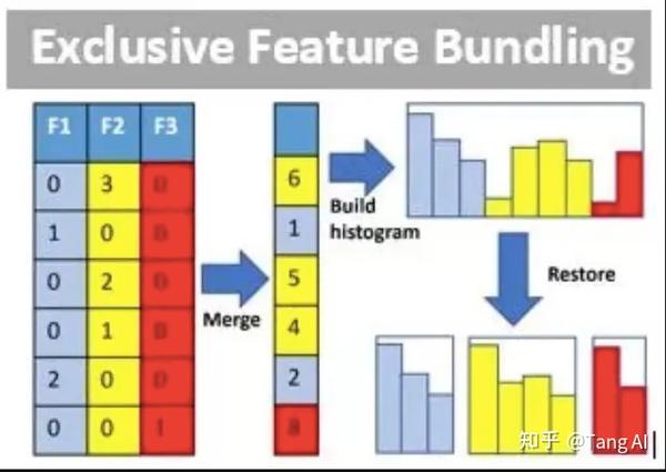 提升树-Adaboost，GBDT，XGBoost，LightGBM - 知乎