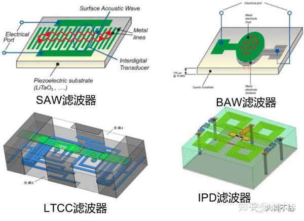 滤波器行业解读（十五）--IPD滤波器 - 知乎