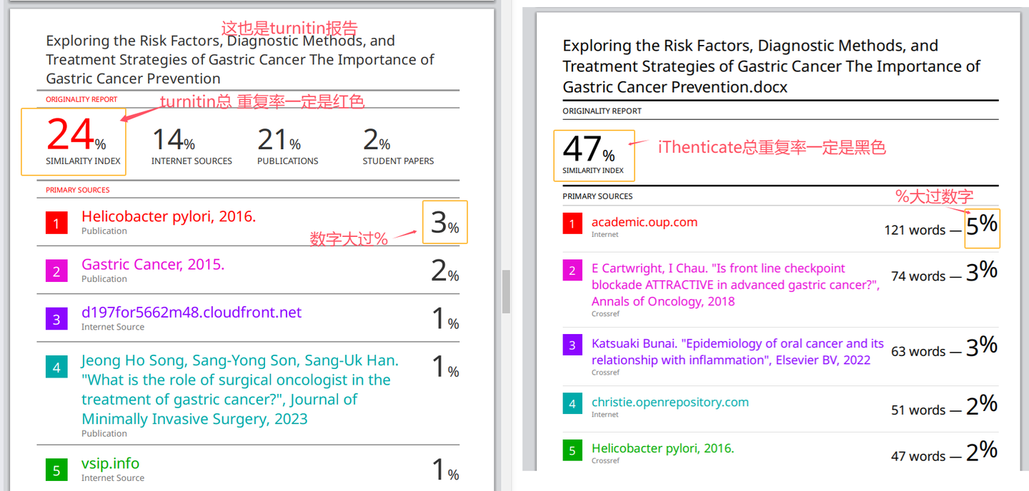 SCI新手查重入门 | iThenticate，crossref和turnitin系统的查重报告怎么区分 - 知乎