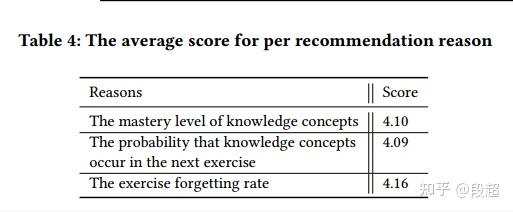 KG4Ex：一种基于可解释知识图的习题推荐方法 - 知乎