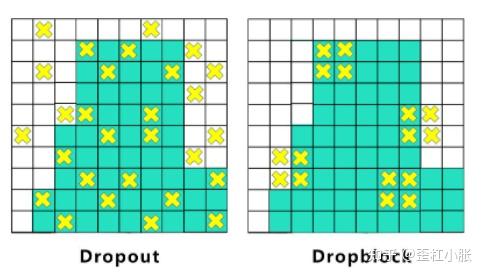 YOLO系列梳理与复习（二）YOLOv4 - 知乎