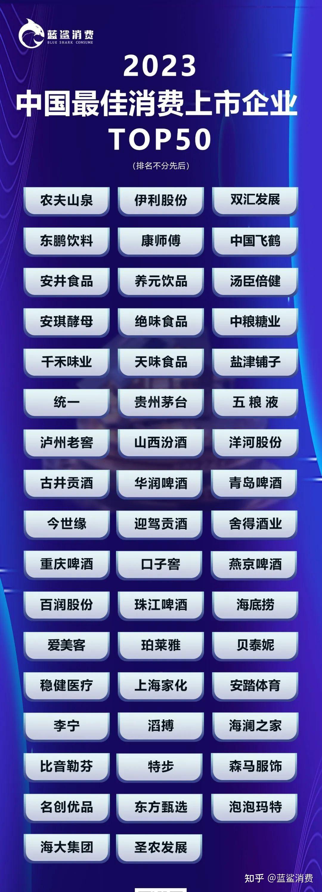 拼多多市值逼近阿里，谁是2023中国最佳消费上市企业TOP50？ - 知乎