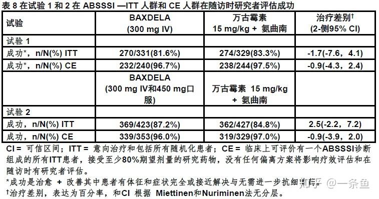 德拉沙星(Baxdela，delafloxacin)FDA官方说明书 - 知乎