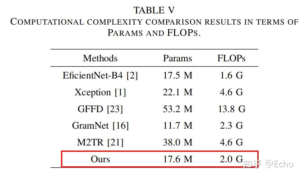 文献阅读：Face Forgery Detection via Multi-Feature Fusion and Local Enhancement - 知乎