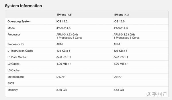 如何评价Apple最新的A15 Bionic 仿生处理器（SoC）？