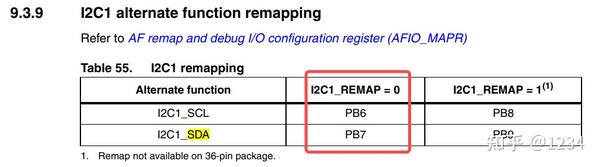 STM32上的硬件IIC应用 - 知乎