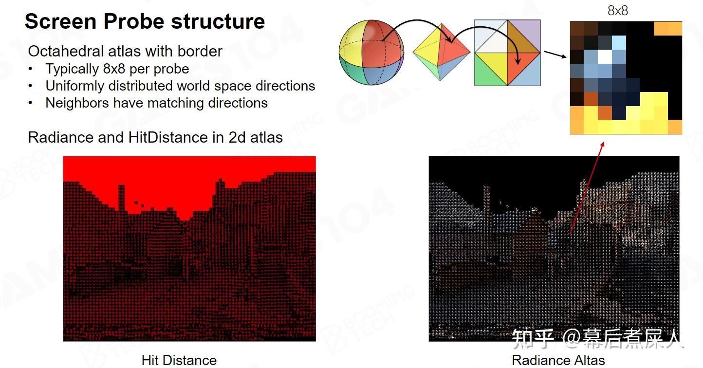 UE Lumen原理和优化 - 知乎