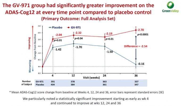 Science连发两文，需谨慎对待中国批准的治疗阿尔茨海默新药 - 知乎