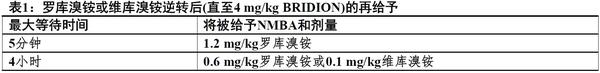 舒更葡糖(Bridion，sugammadex)FDA官方说明书 - 知乎