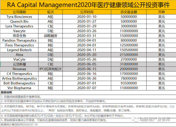 祥20寿预鸦！缔芋RA Capital Management昼2020认桨滑据哄刨 - 知乎