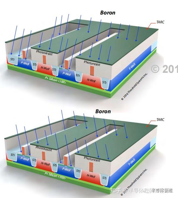 22nm Planar Process Flow介绍 - 知乎