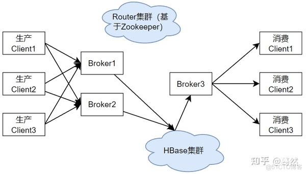 《阿里大数据之路》读书笔记:第三章 数据同步 知乎