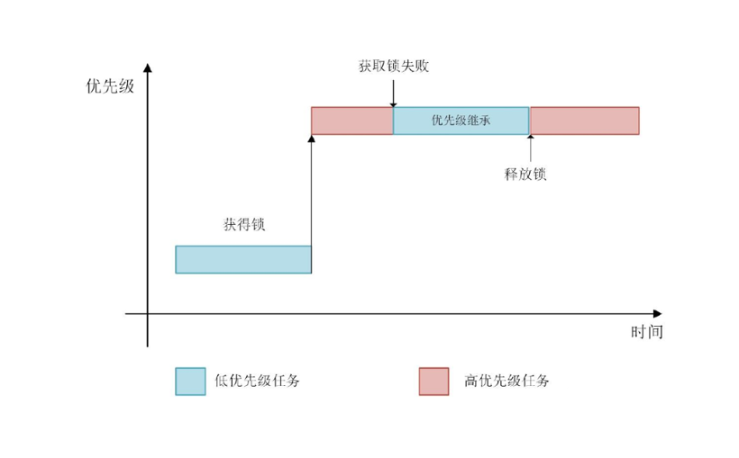 “零”智享丨preempt Rt实时patch介绍 知乎