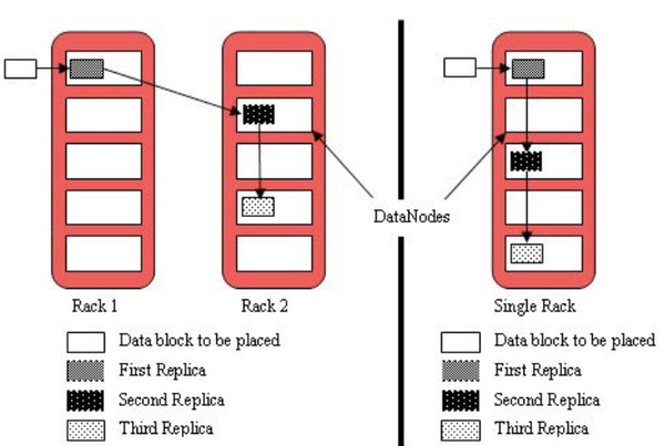 掌握HDFS工作流程与机制，看这篇文章就够了 - 知乎