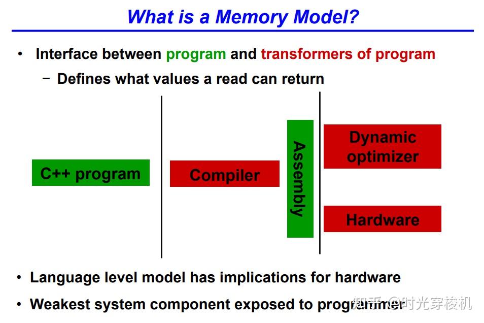 Memory Consistency Models（内存一致性模型） - 知乎
