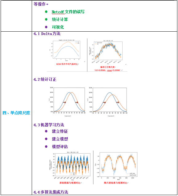 【气象必备模型】python人工智能气象、WRF模式、MCM模型、WRF模式、 - 知乎