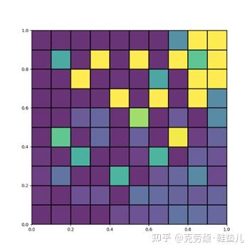 结构/非结构同位网格的Rhie Chow插值原理 - 知乎