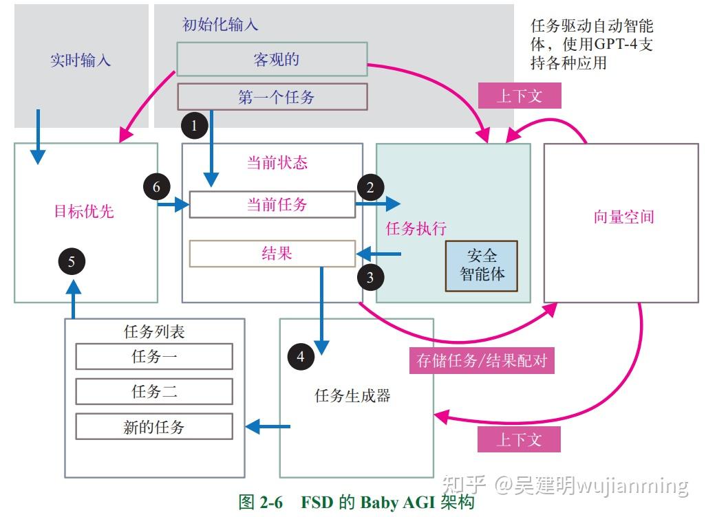 《智能汽车传感器：原理·设计·应用》新书推荐 - 知乎