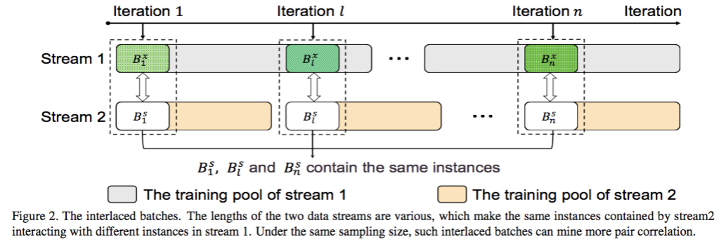 如何搞懂metric learning - 知乎