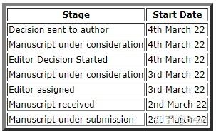Nature系列审稿记录分享 - 知乎