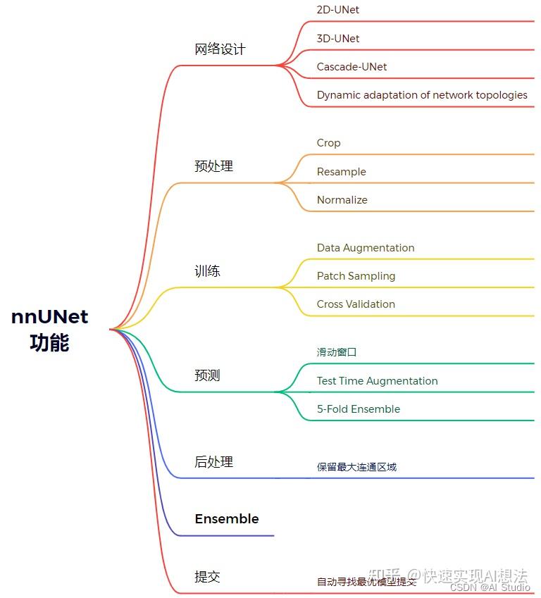 MedicalSeg-nnUNet使用教程 - 知乎