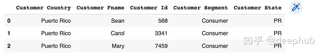 Pandas中选择和过滤数据的终极指南 - 知乎