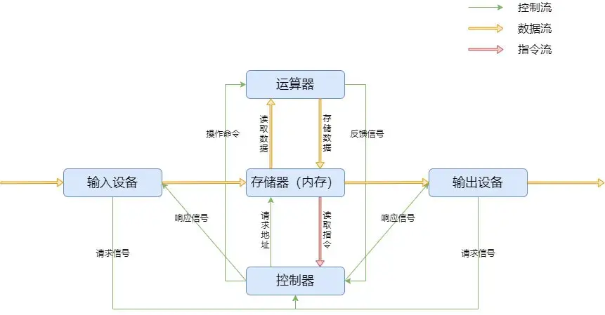 Java 并发编程之 JMM & volatile 详解 - 知乎