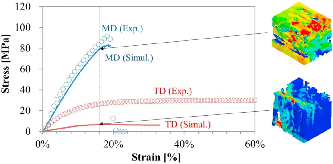 【Simpleware】基于 FIB-SEM 研究多孔聚合物薄膜微观结构与力学性能的关系 - 知乎