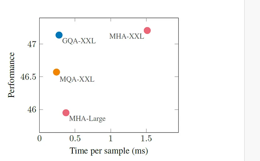 加速大模型推理：深入探究MQA、GQA、MLA（DeepSeek）、KV缓存技术 - 知乎