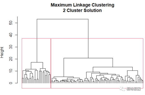 MachineLearning 3. 聚类分析（Cluster Analysis） - 知乎