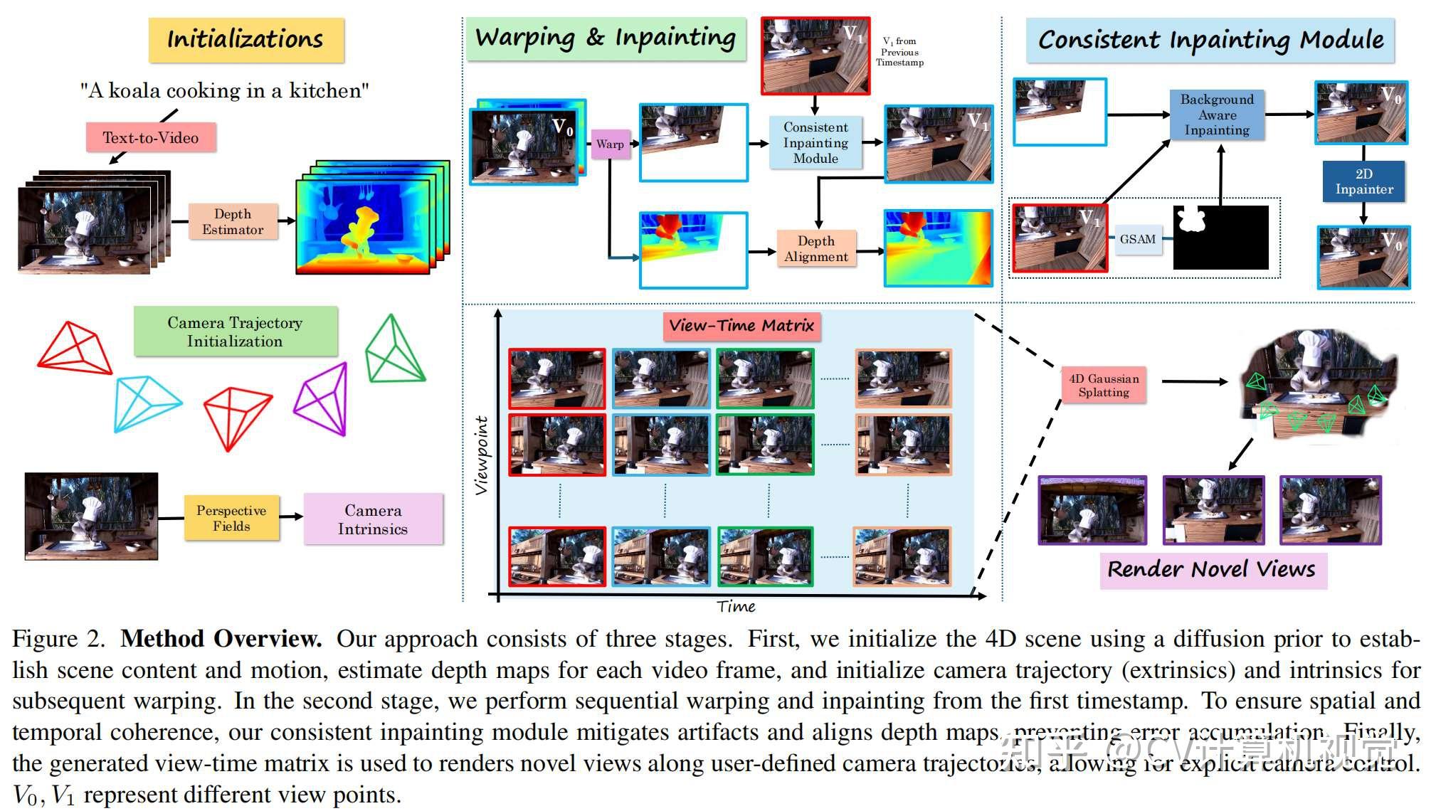 CV计算机视觉每日开源代码Paper with code速览-2025.1.6 - 知乎