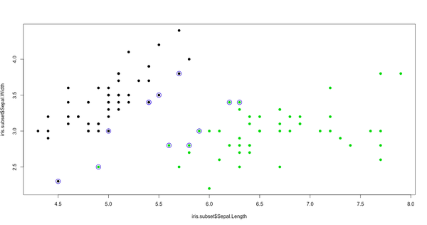 R语言分类之支持向量机（SVM） - 知乎