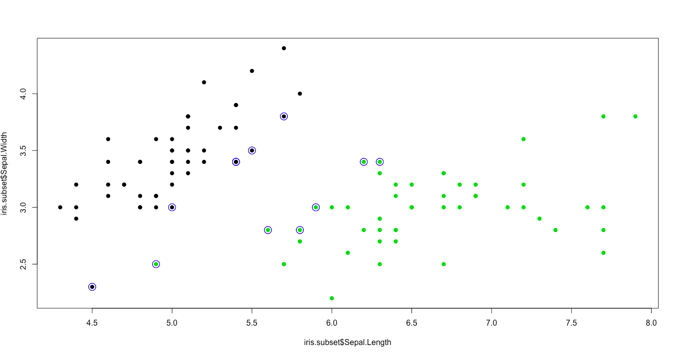 R语言分类之支持向量机（SVM） - 知乎