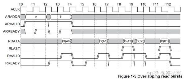 AXI4部分问题汇总 - 知乎