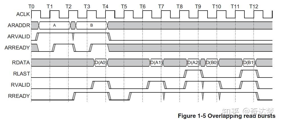 AXI4部分问题汇总 - 知乎
