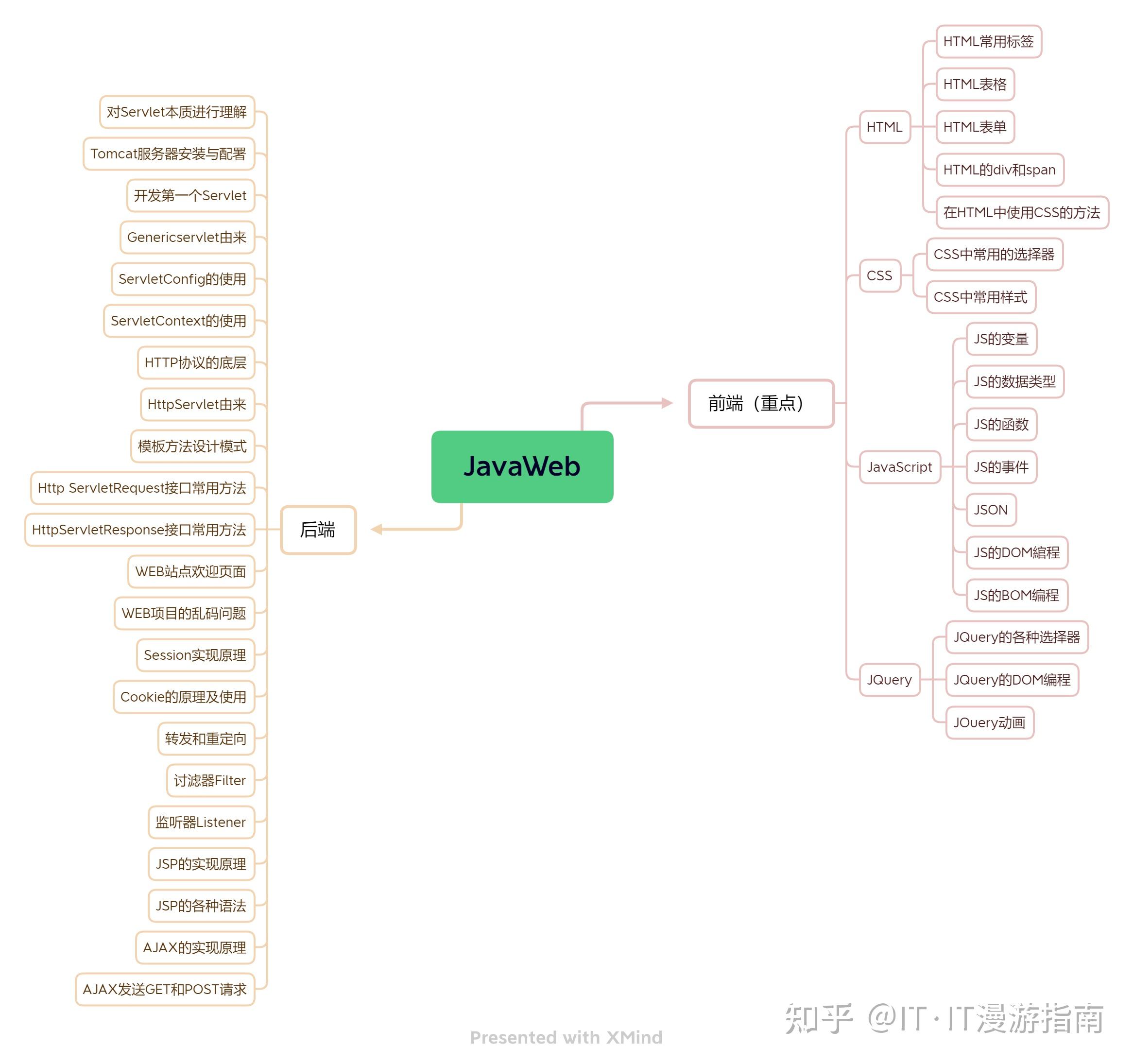 如何系统自学Java，看这篇Java学习方法万字总结就够了！ - 知乎