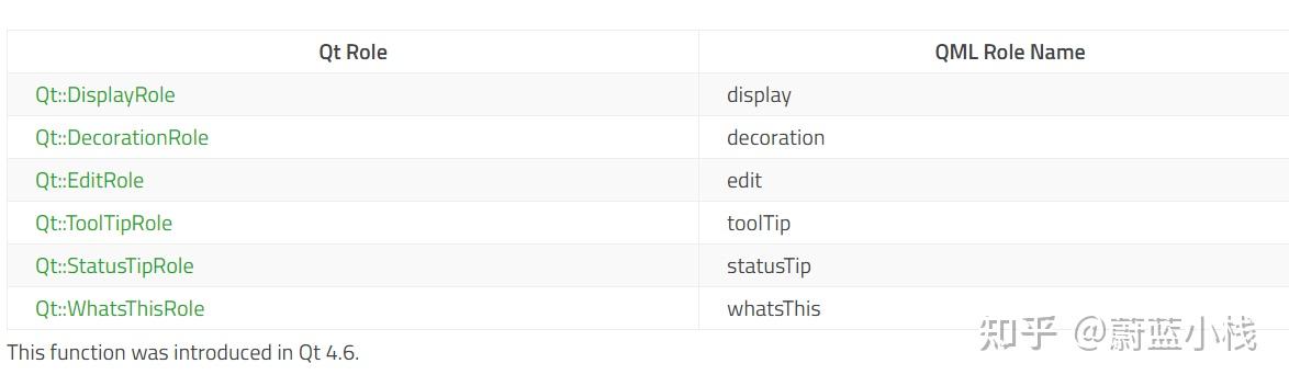 QT中的模型视图概念和用法 - 知乎