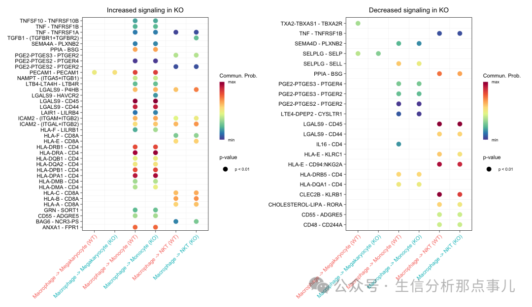 绝对干货： 一篇代码搞定Cellchat细胞通讯所有可视化 - 知乎
