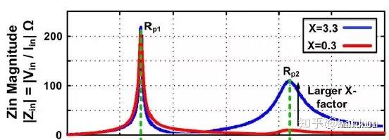 片上变压器的应用与设计 （二）多峰值谐振腔 - 知乎