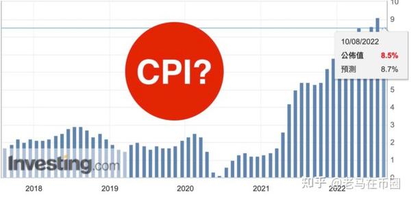 美国8月CPI明晚公布！来看每次数据公布比特币是涨还是跌？ - 知乎