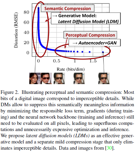 （2022|CVPR，LDM）使用潜在扩散模型进行高分辨率图像合成 - 知乎