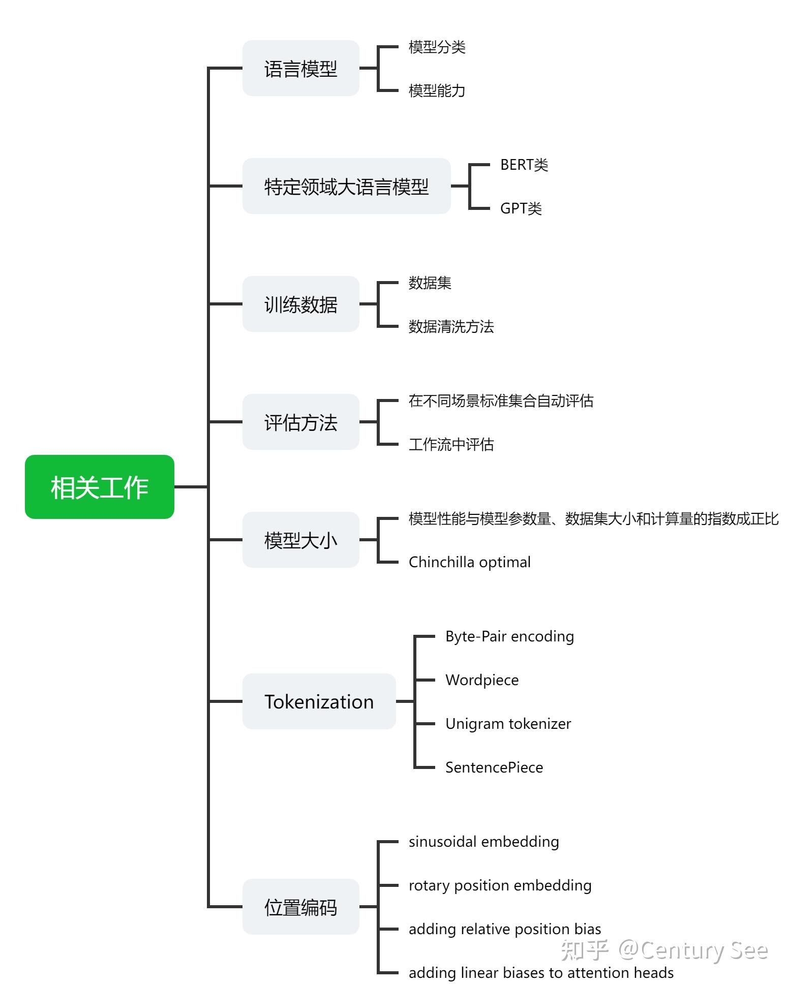 BloombergGPT论文解读 - 知乎