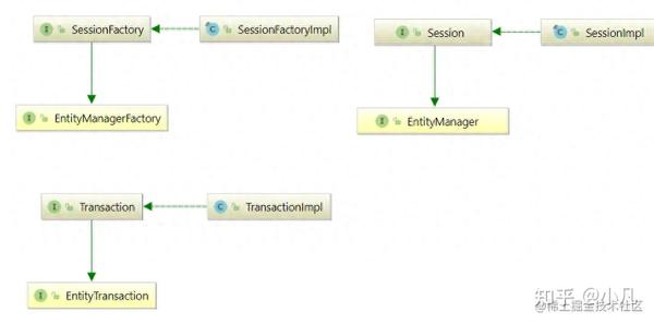 Spring 应用如何访问数据库，看这一篇就够了! - 知乎