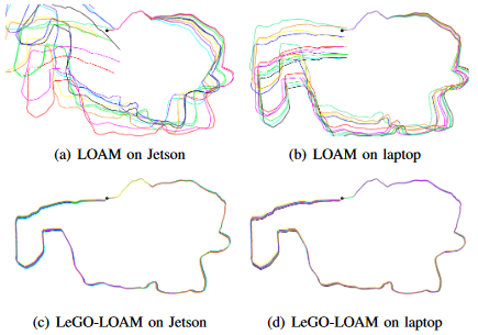 Lidar SLAM论文：LeGO-LOAM - 知乎