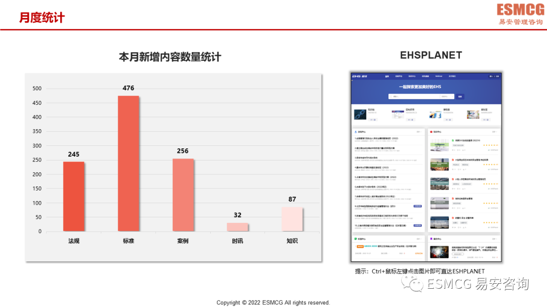 EHSPLANET月度精选-202211 - 知乎