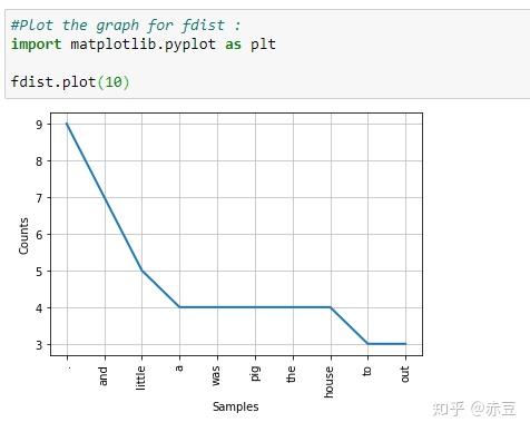 NLP入门0：使用Python的自然语言处理（NLP）教程 - 知乎