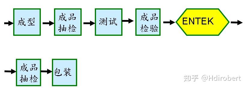 PCB-OSP制程简介 - 知乎