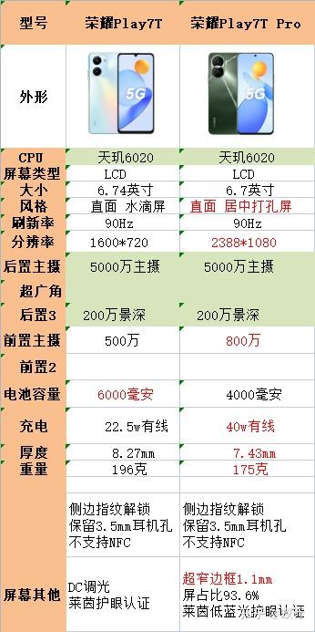 荣耀Play7T和荣耀Play7T Pro有什么区别？入手哪个合适？ - 知乎